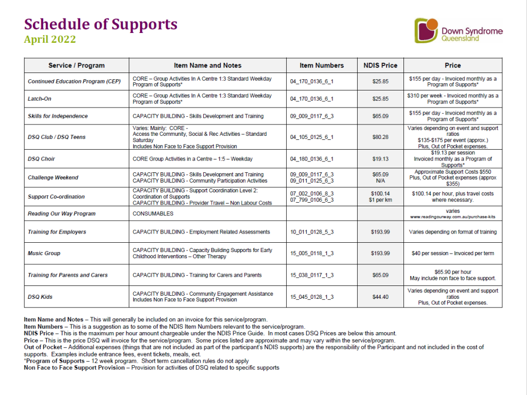 Down Syndrome Queensland Service Agreement – Down Syndrome QLD