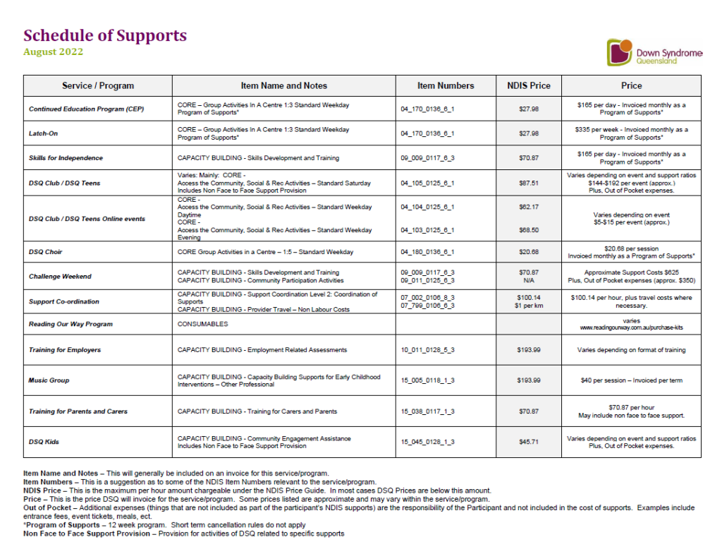 Down Syndrome Queensland Service Agreement – Down Syndrome QLD