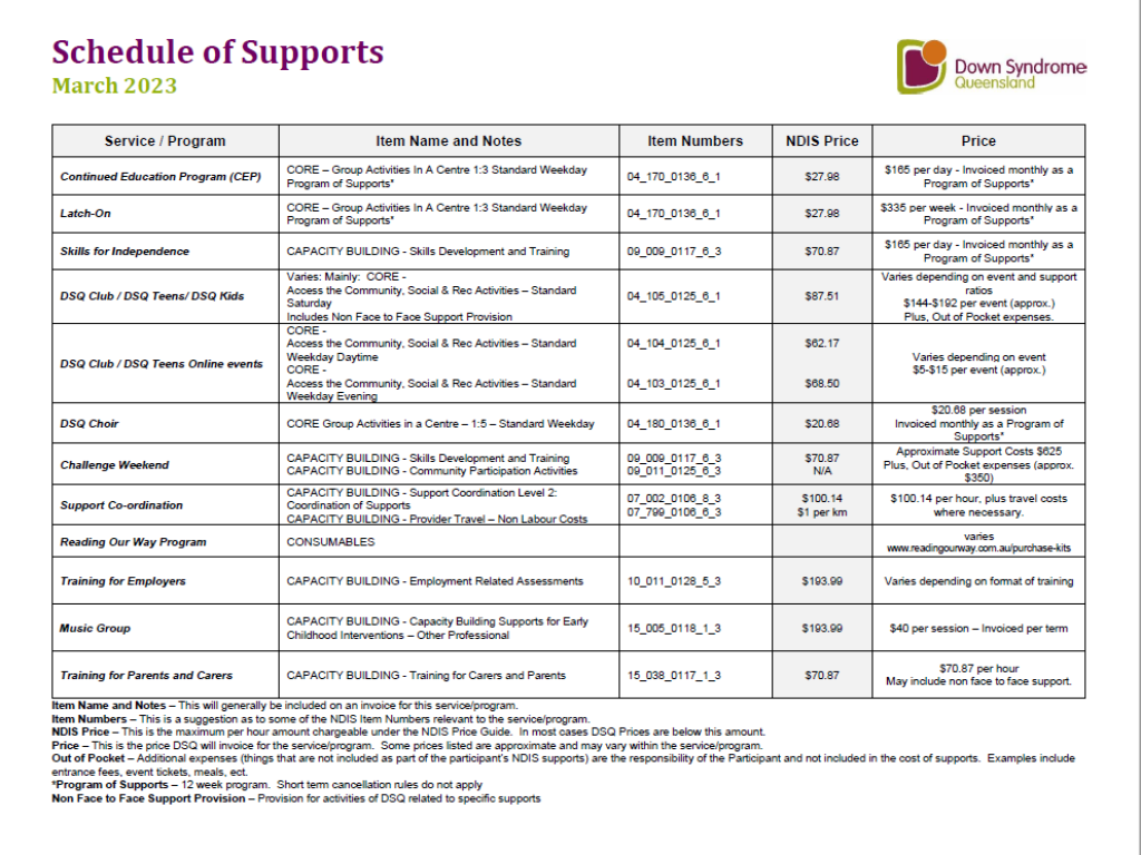 Down Syndrome Queensland Service Agreement – Down Syndrome QLD