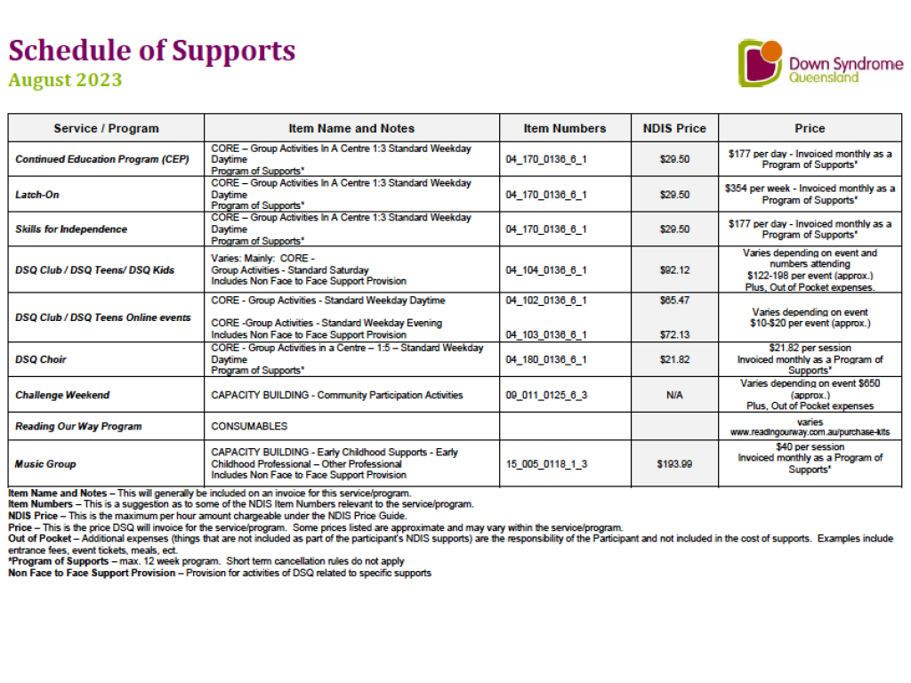 Down Syndrome Queensland Service Agreement – Down Syndrome QLD